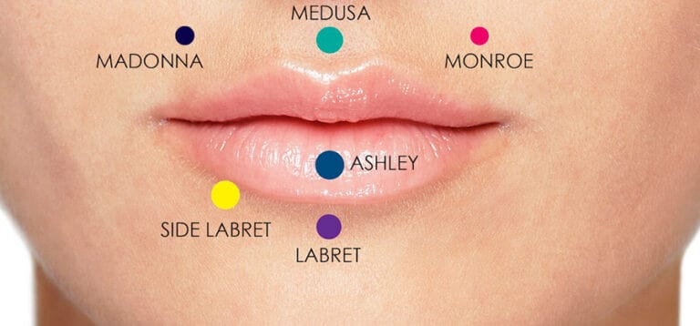 Piercing en el labio: Tipos, cuidados y riesgos | Ferrus&Bratos