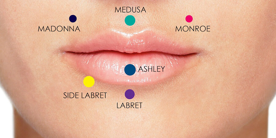 Piercing en el labio: Tipos, cuidados y riesgos | Ferrus&Bratos